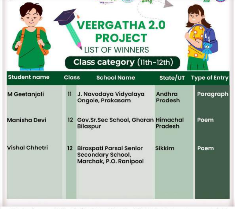 CBSE Veer Gatha 3.0 - Check Rewards & the Evaluation process